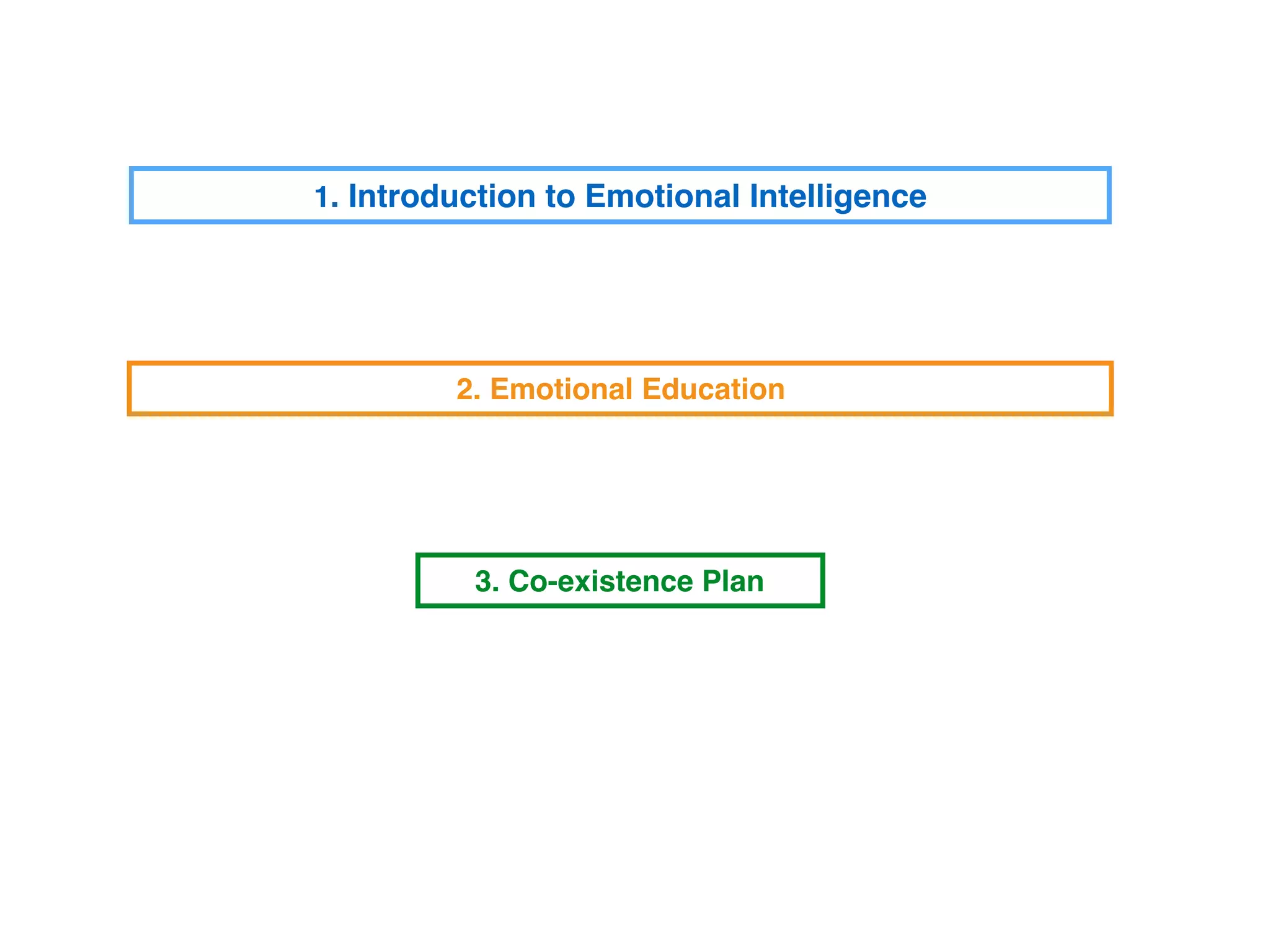 Emotional intelligence (i) | PDF
