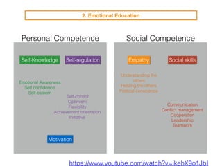 Emotional intelligence (i) | PDF