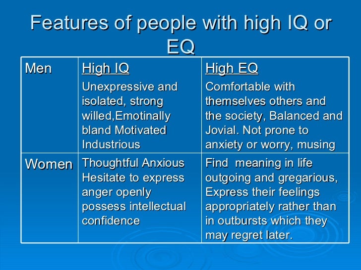 Emotional Intelligence In Management 3