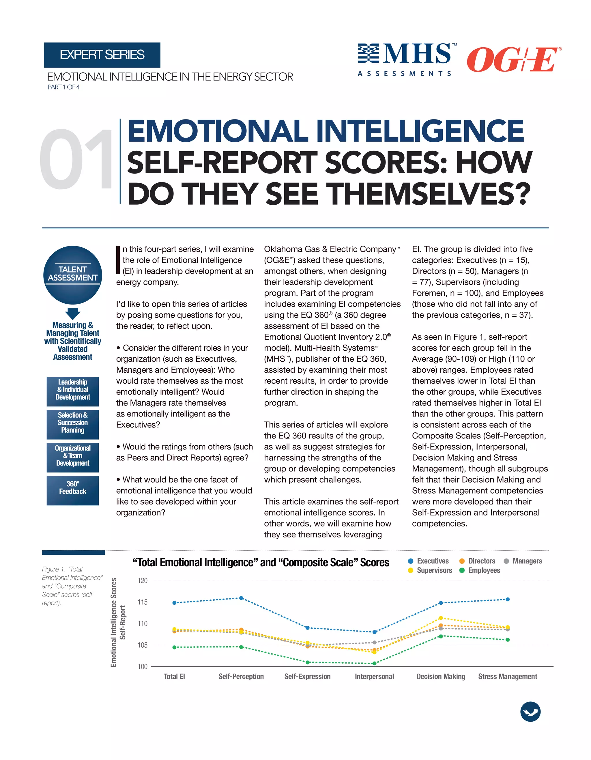 Emotional Intelligence Self-report Scores: How Do They See Themselves ...