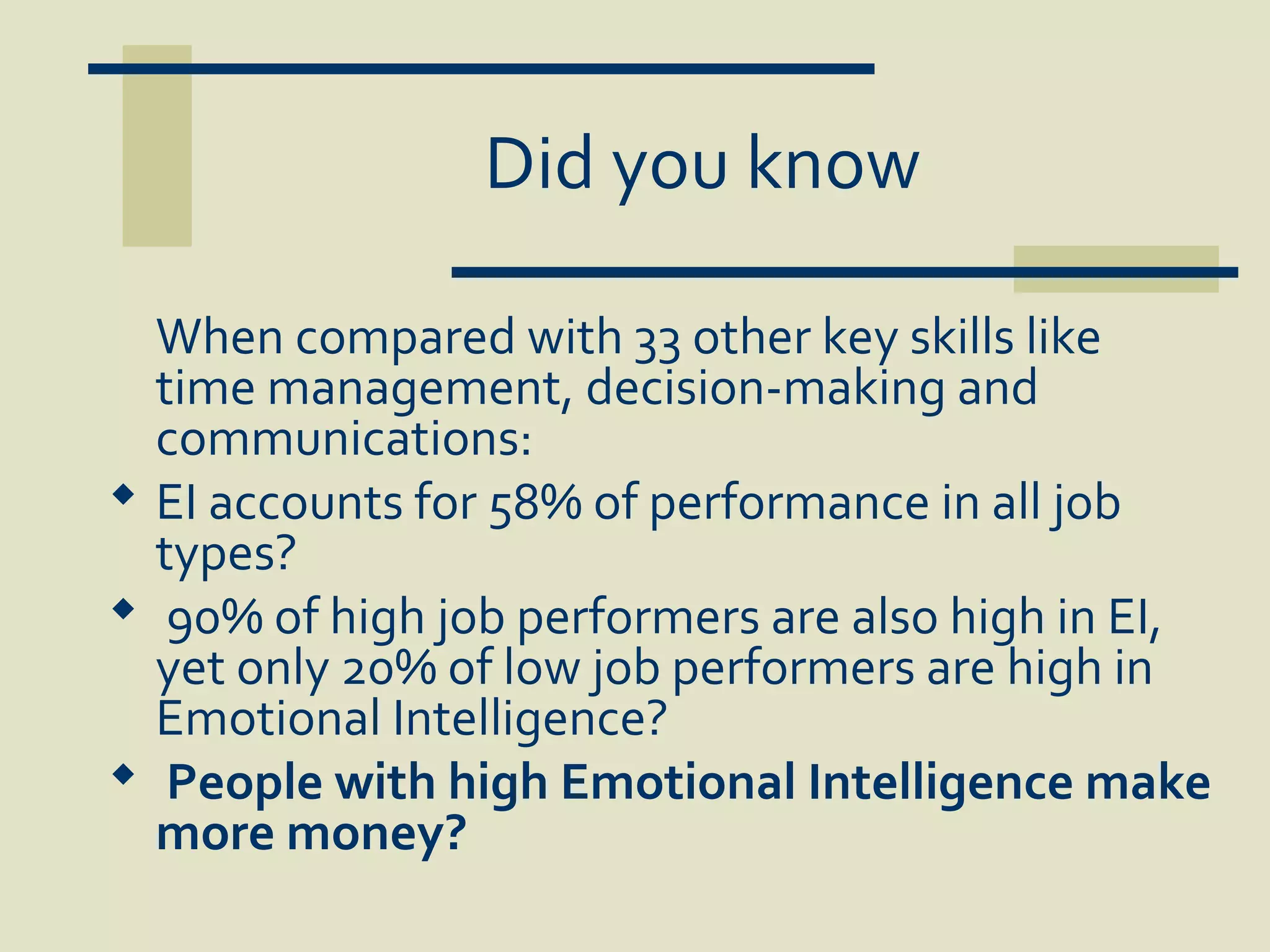 Emotional intelligence in the workplace | PPT