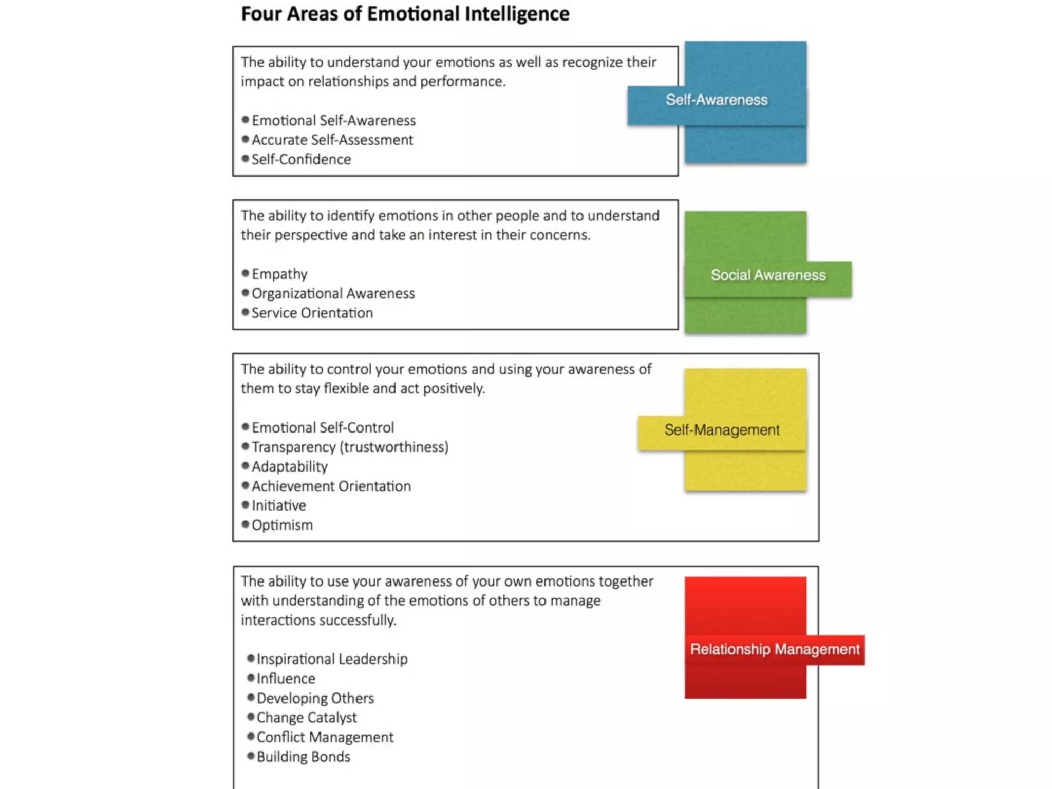 Emotional intelligence in the workplace | PDF