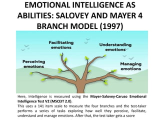 EMOTIONAL INTELLIGENCE AT WORK | PPT
