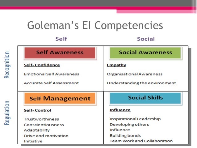 Emotional intelligence n self management
