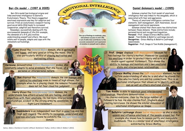 Emotional intelligence poster | PDF