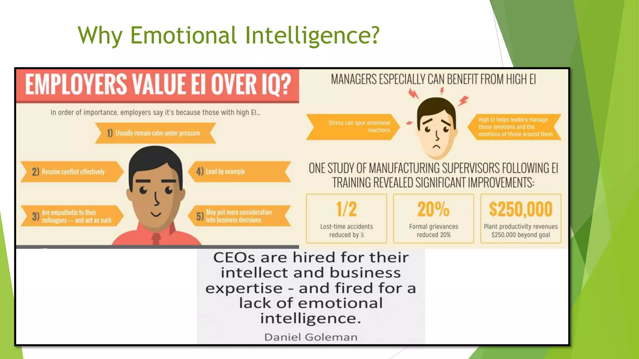 Emotional intelligence presentation | PPTX