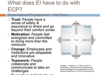 Emotional Intelligence Presentation.pptx