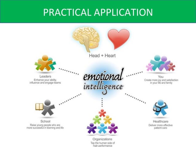 Emotional intelligence scale | PPT | Family and Relationships