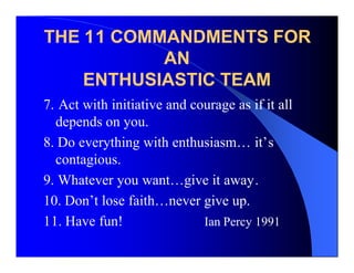 Emotional Intelligence & Team Building | PDF