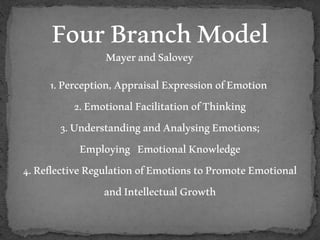 Emotional intelligence the dark side | PPTX