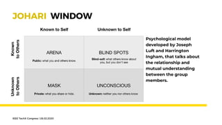 Emotional Intelligence workshop | PDF