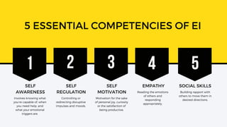 Emotional Intelligence workshop | PDF | Education