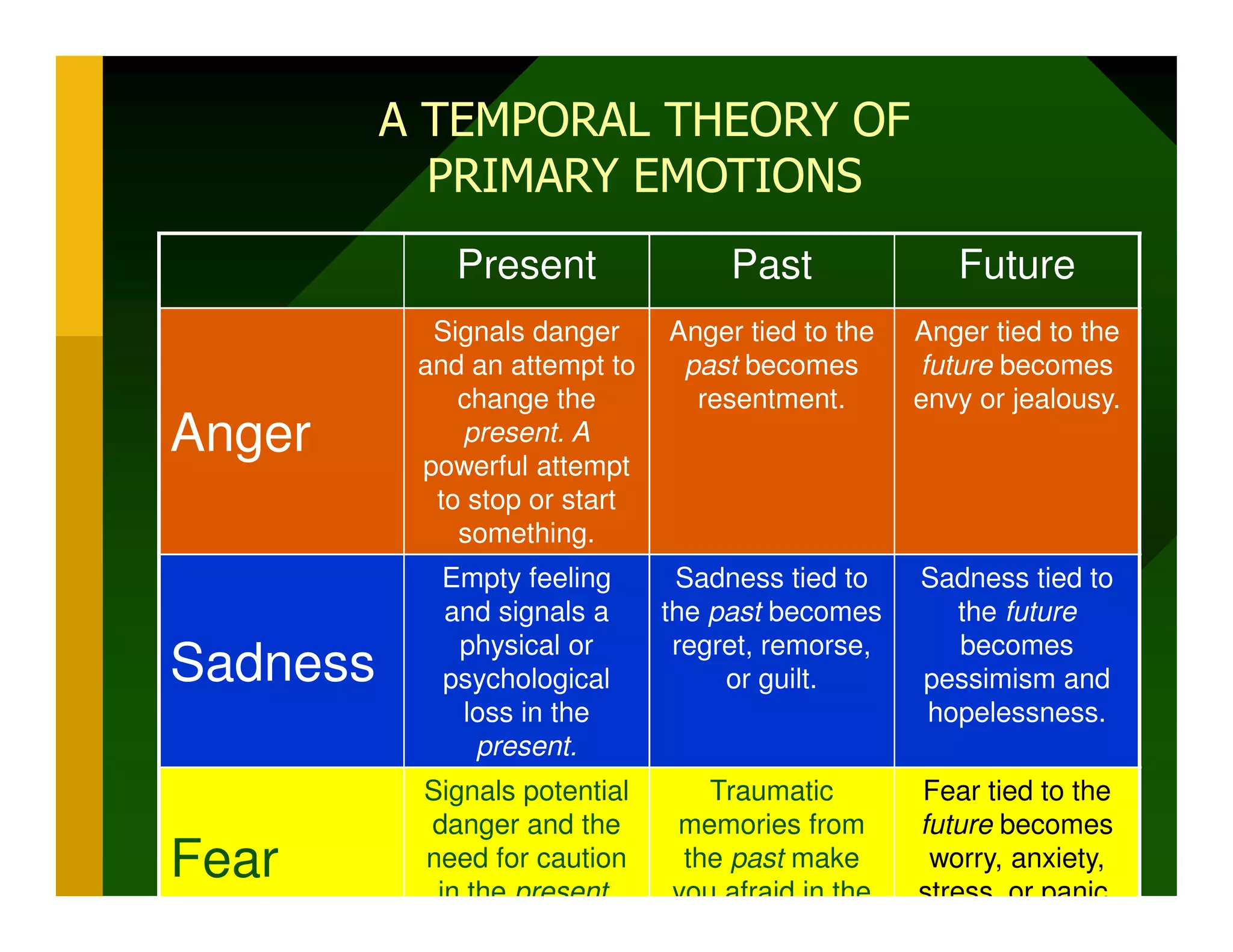 Emotional Intelligence Workshop Chandramowly | PDF