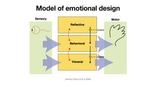 Emotional Interaction - Human Computer Interaction.pdf