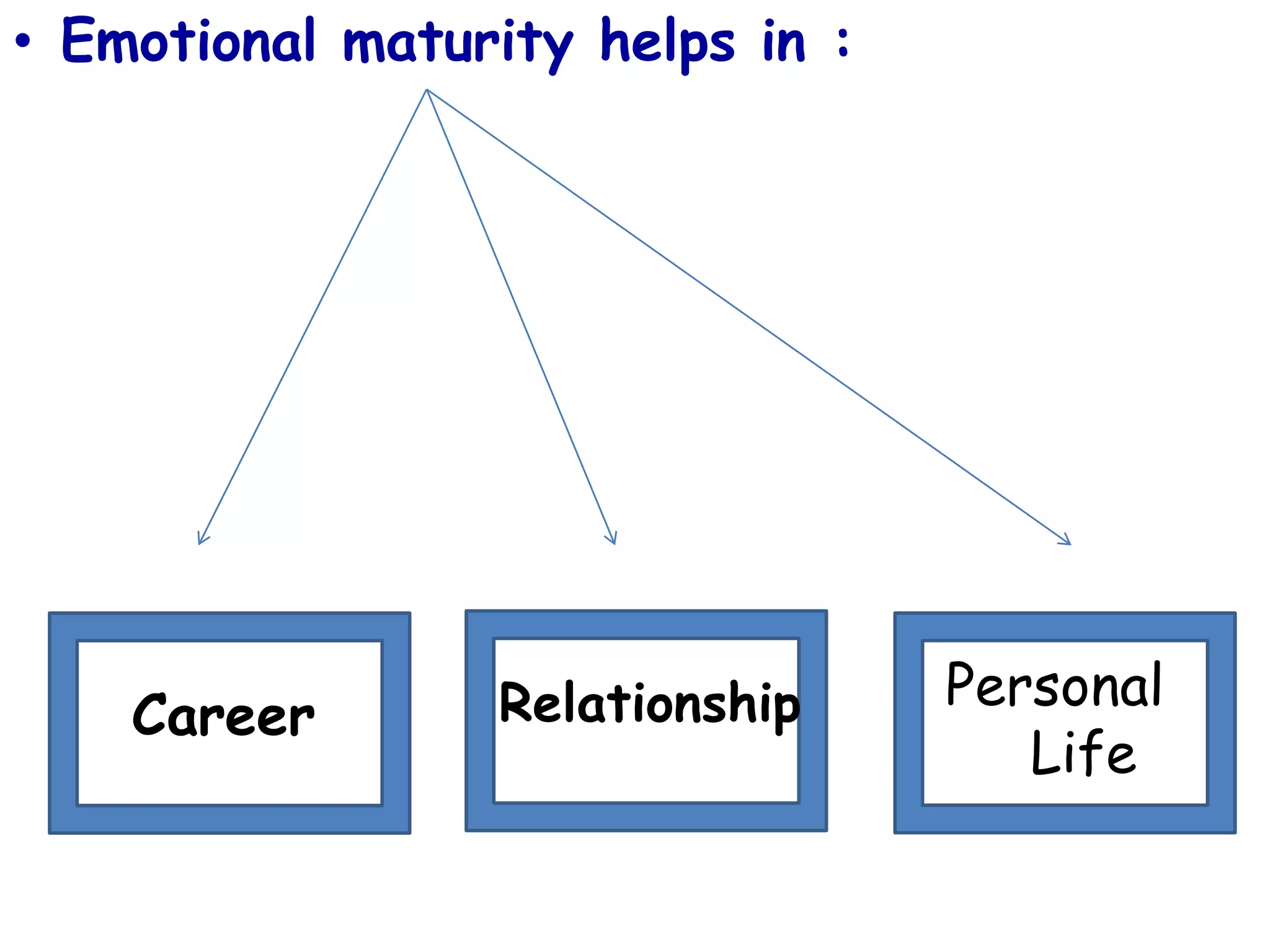 Emotional maturity | PPTX