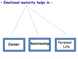 Emotional maturity | PPTX