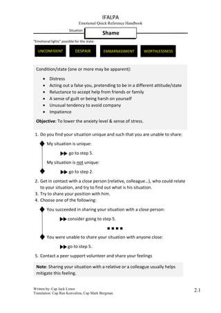 Emotional QRH for pilots | PDF | Free Download
