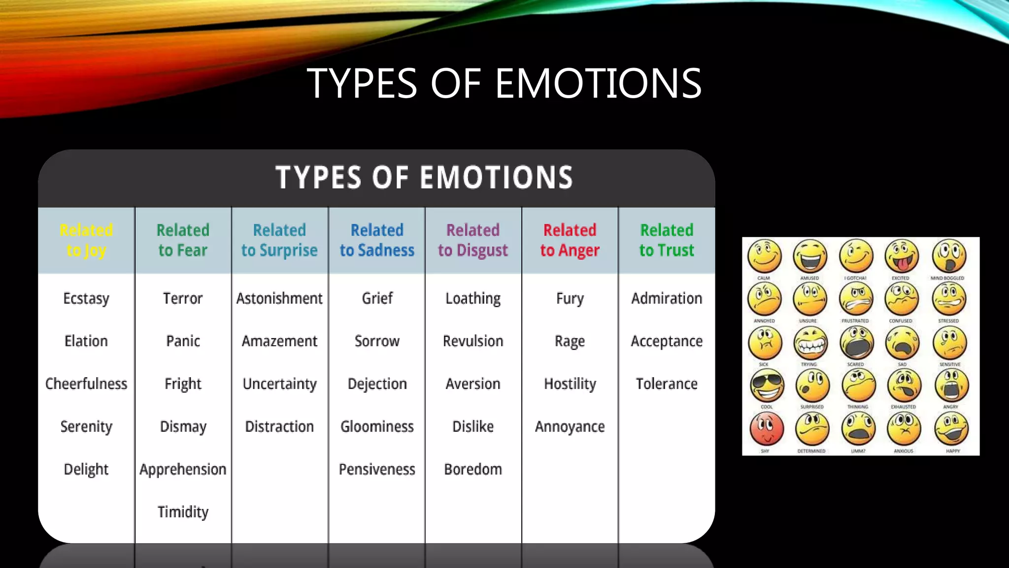 Emotional quotient | PPTX
