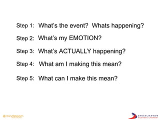 Emotional radar | PPT