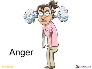 Emotional radar | PPT