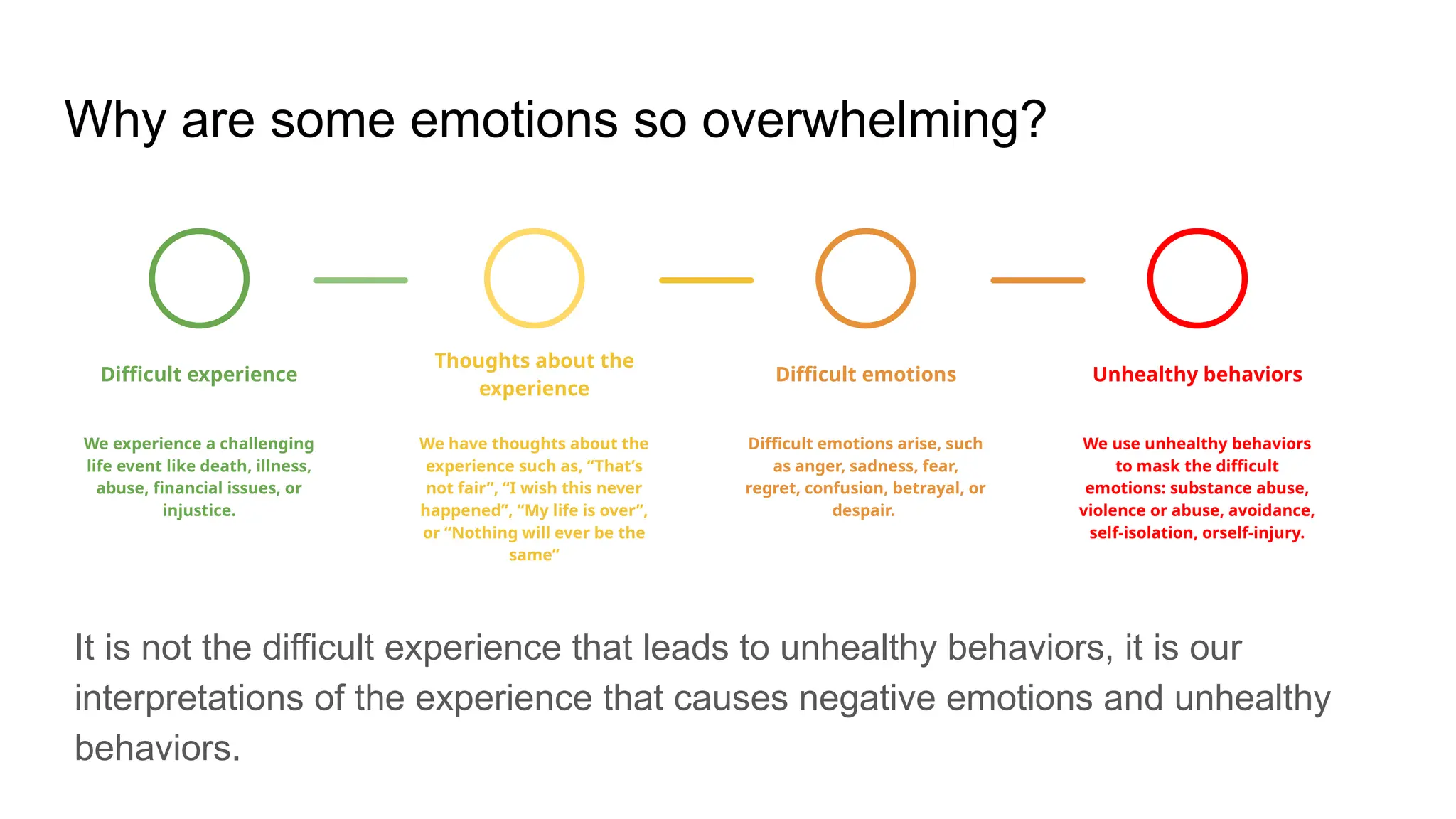Emotional Regulation the ability to manage and respond | PPT