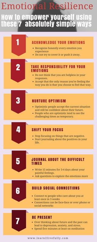 Emotional Resilience: How to empower Yourself using these 7 absolutely simple ways | PDF