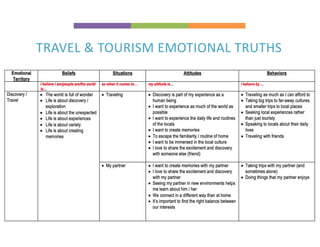 Emotional Truths in Travel Tourism | PPT