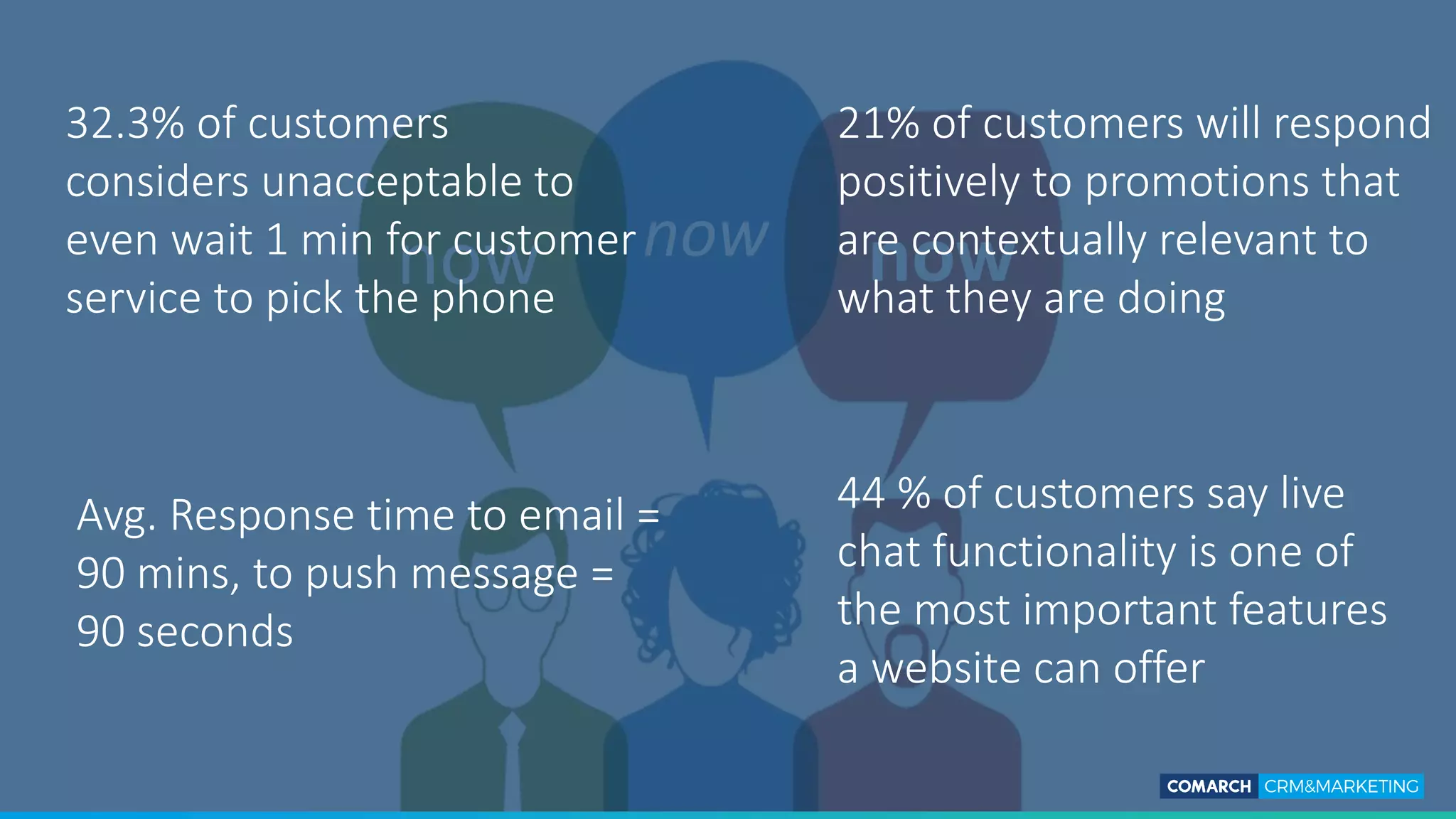 Customer behavior: Emotional vs rational drivers | PPT