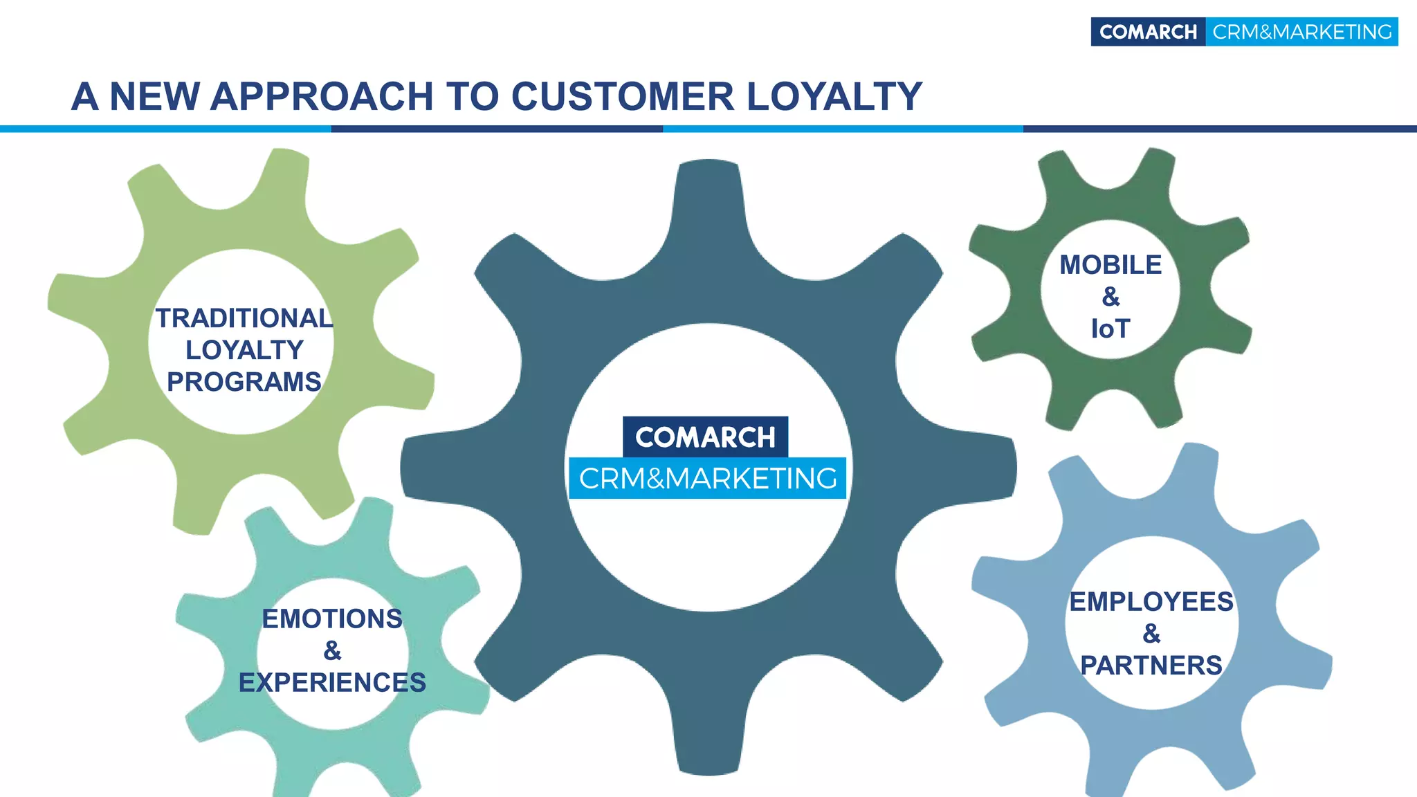 Customer behavior: Emotional vs rational drivers | PPT