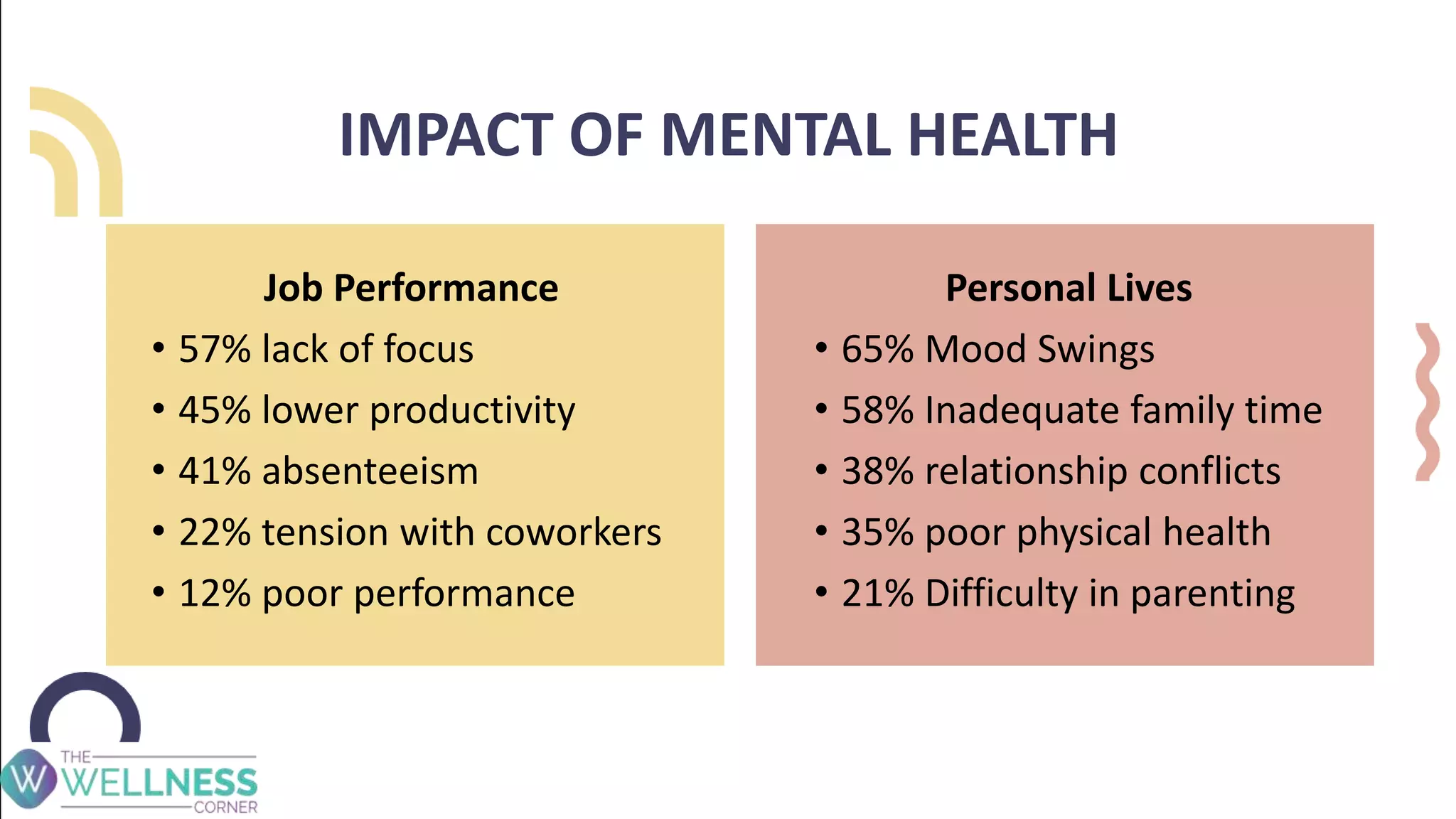 Emotional and mental wellness | PPTX