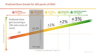 Emotion and Advertising: Lessons from the IPA's Effectiveness Week | PPTX