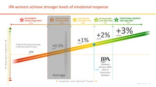 Emotion and Advertising: Lessons from the IPA's Effectiveness Week | PPTX