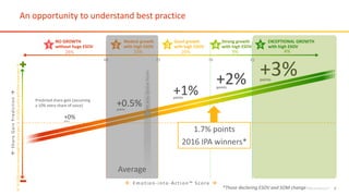 Emotion and Advertising: Lessons from the IPA's Effectiveness Week | PPTX