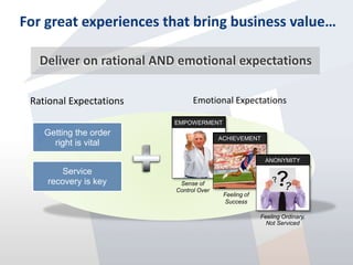 Using Emotion to Improve Customer Experience | PPT