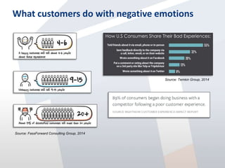 Using Emotion to Improve Customer Experience | PPTX