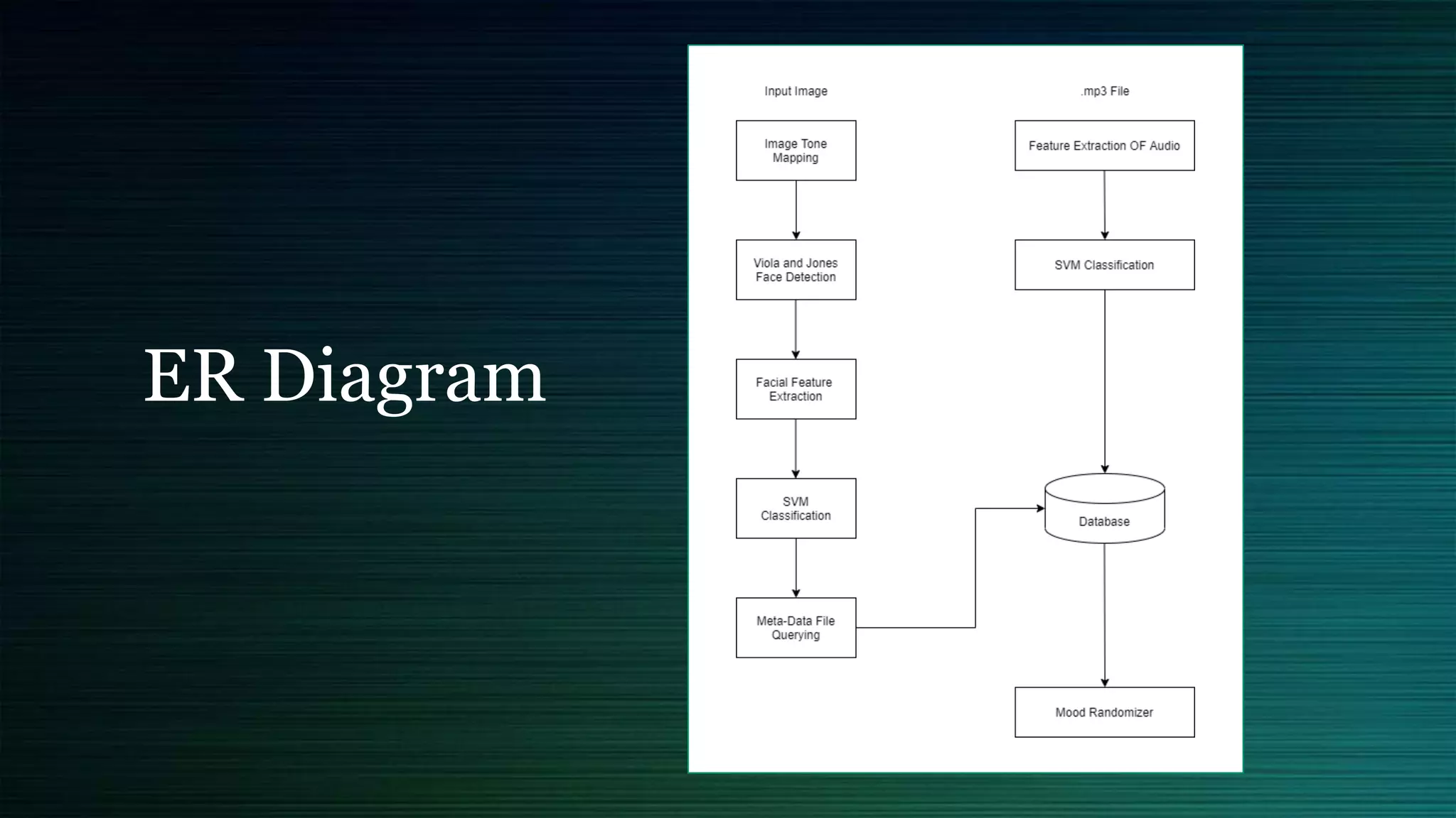 Emotion Based Music Player.pptx