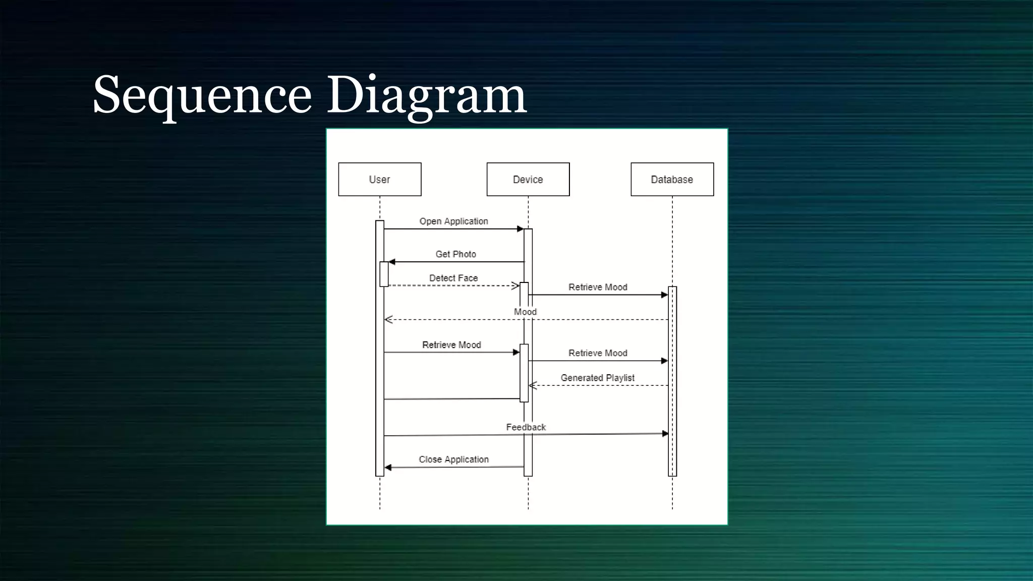 Emotion Based Music Player.pptx