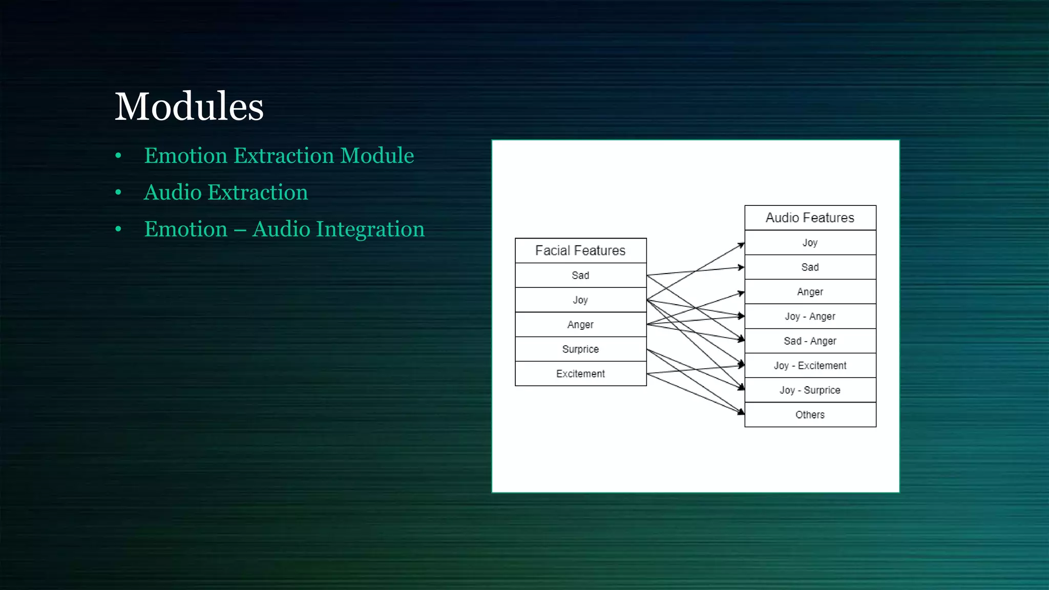 Emotion Based Music Player.pptx