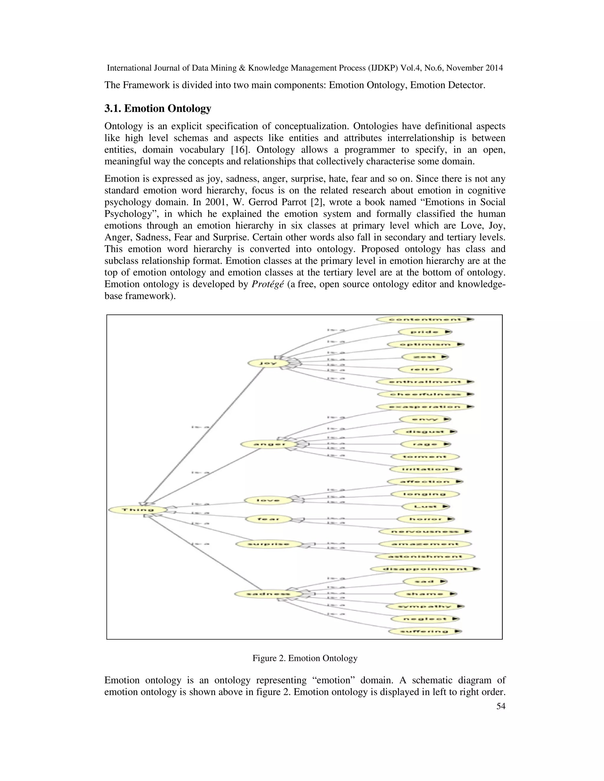 Emotion detection from text documents | PDF