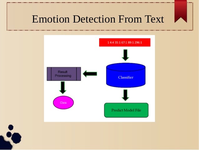 Emotion Detection From Text Using Data Mining And Text Mining