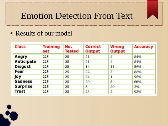 Emotion Detection From Text Using Data Mining And Text Mining