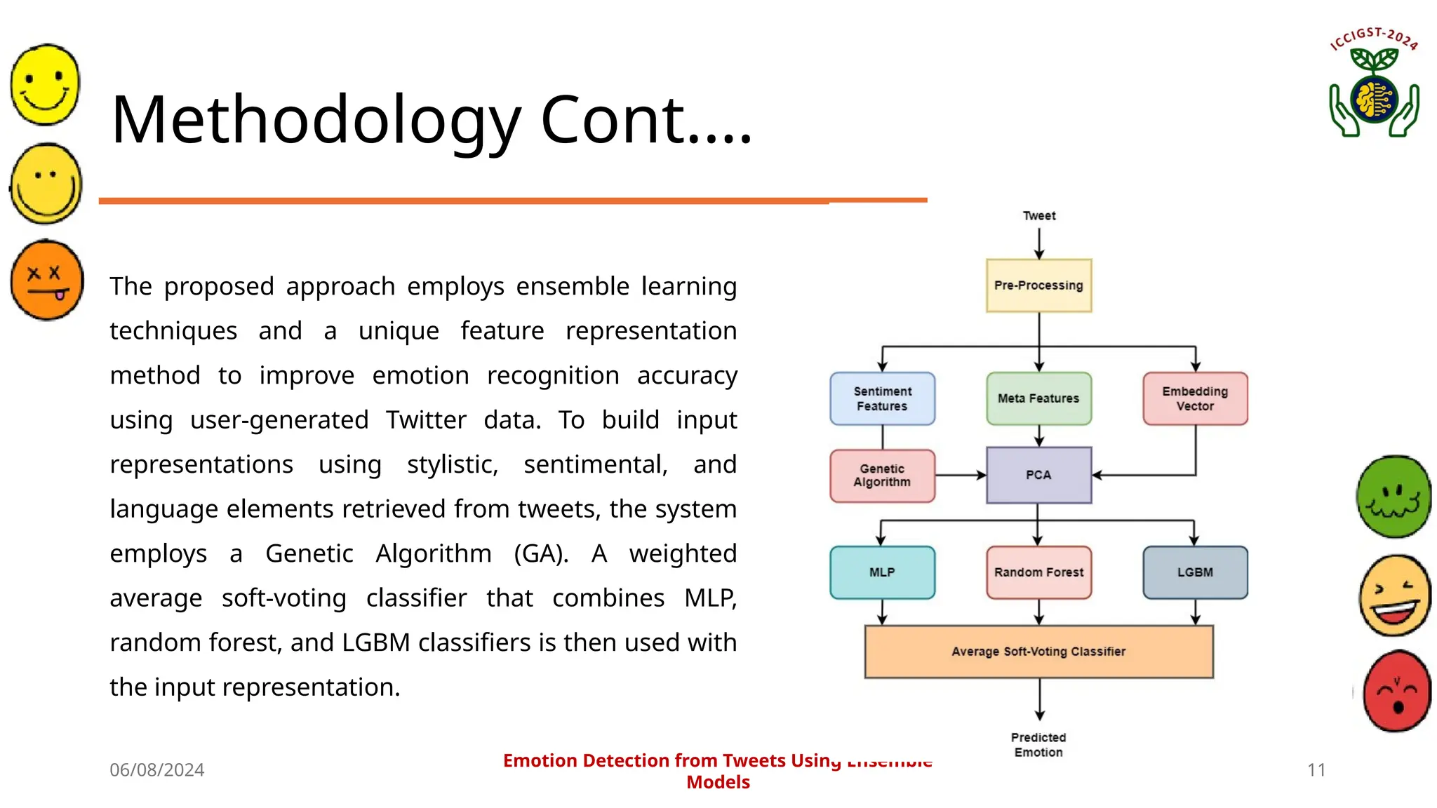 Emotion Detection from Tweets Using Ensemble Models (1).pptx