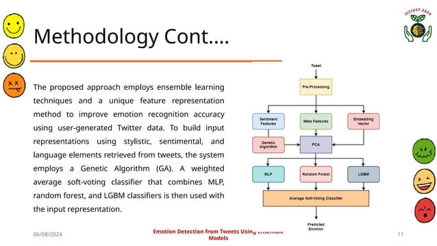 Emotion Detection From Tweets Using Ensemble Models 1 Pptx