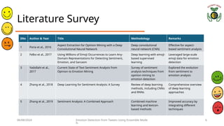 Emotion Detection from Tweets Using Ensemble Models (1).pptx
