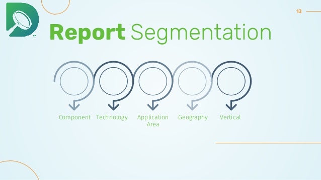 Emotion Detection And Recognition Market Forecast Ppt