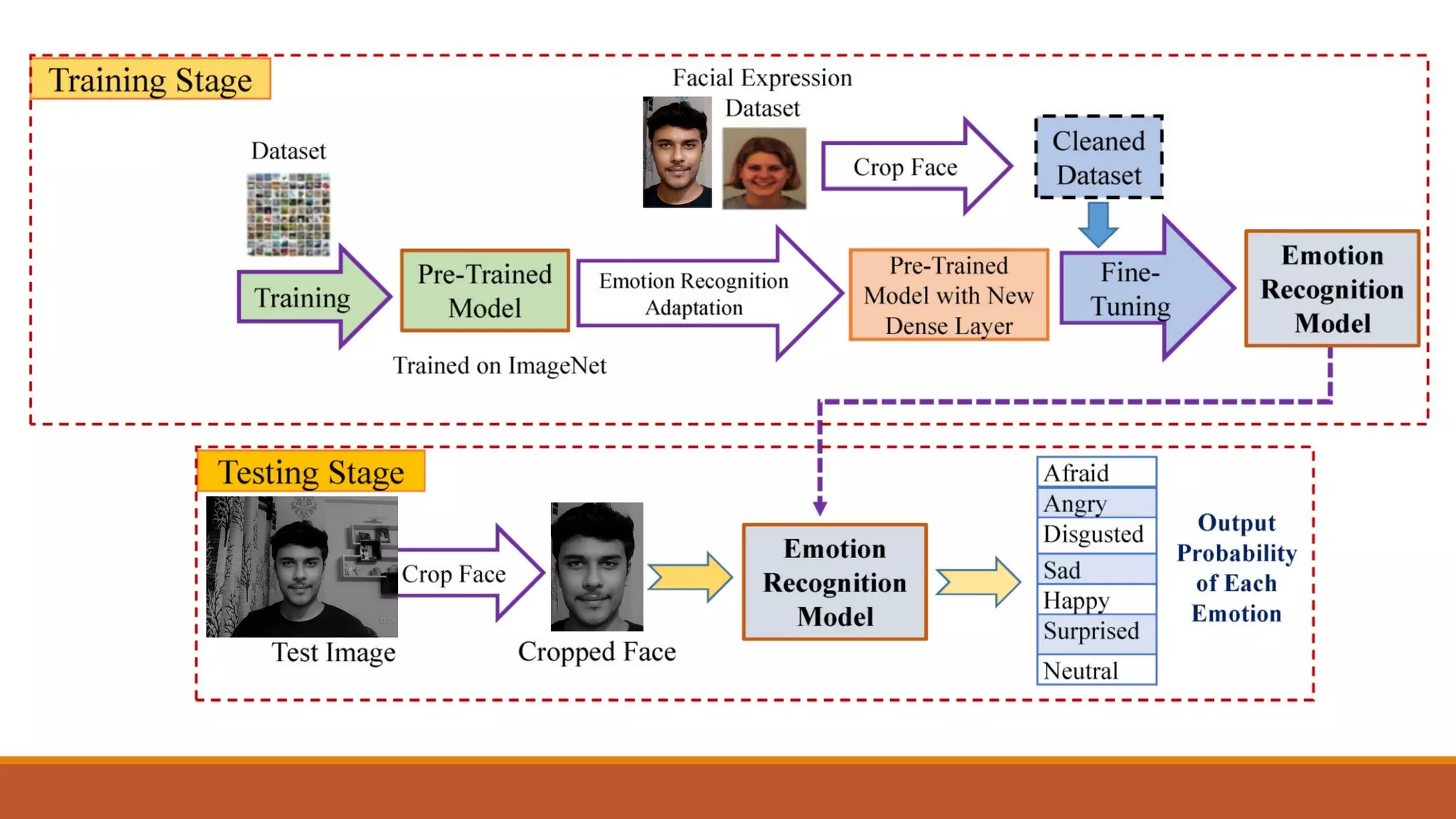 Emotion detection using cnn.pptx