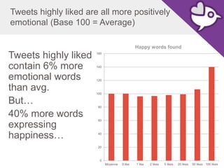 Emotion & Engagement | PPT