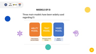 Emotionial Intelligence in the EFL classroom.pptx