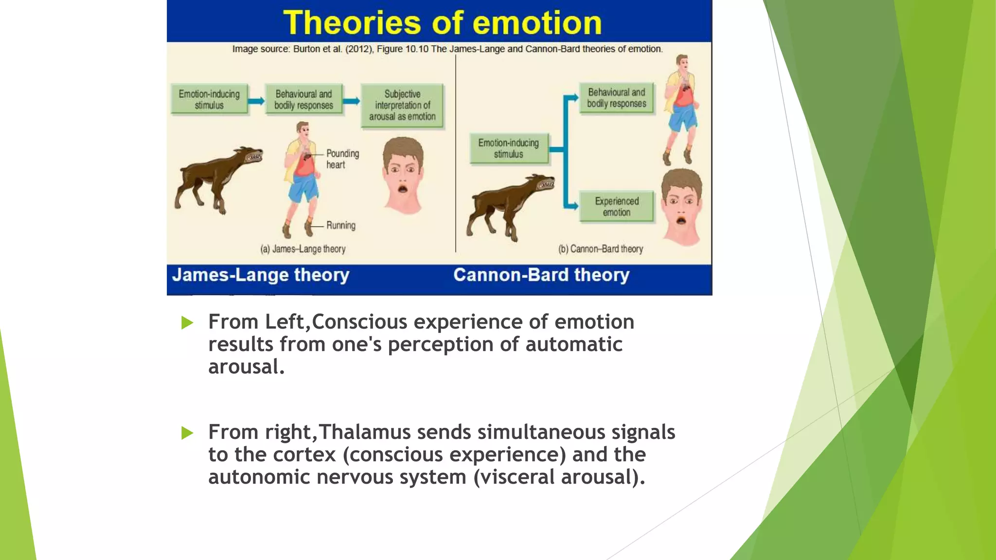 Emotion in psychology 1 | PPTX