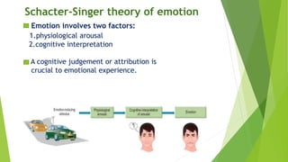 Emotion in psychology 1 | PPTX